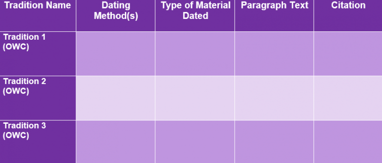 Relative and Absolute Dating Methods in Archaeology | Human Relations ...